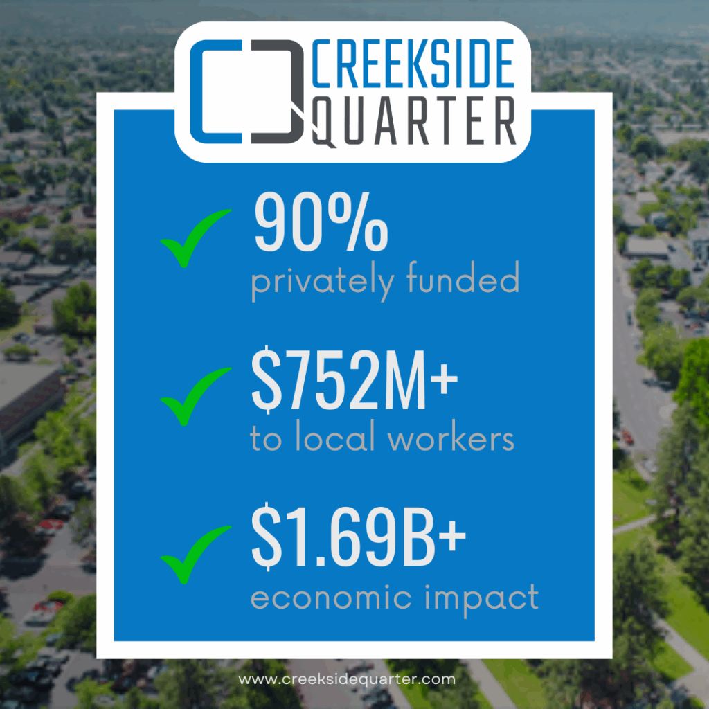 Creekside Quarter - Important Things to Know - SOREDI